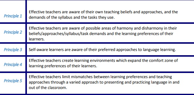 Learning Styles – Cambridge English Languages
